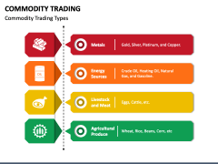 Commodity Trading PowerPoint and Google Slides Template - PPT Slides