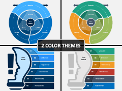 Core Beliefs PowerPoint and Google Slides Template - PPT Slides
