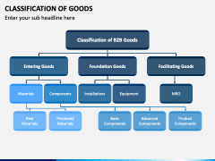 Classification of Goods PowerPoint and Google Slides Template - PPT Slides