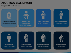 Adulthood Development PowerPoint and Google Slides Template - PPT Slides