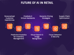 Artificial Intelligence in Retail PowerPoint and Google Slides Template ...