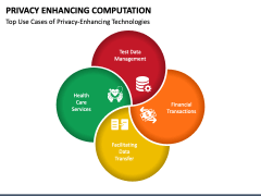 Privacy Enhancing Computation PowerPoint and Google Slides Template ...