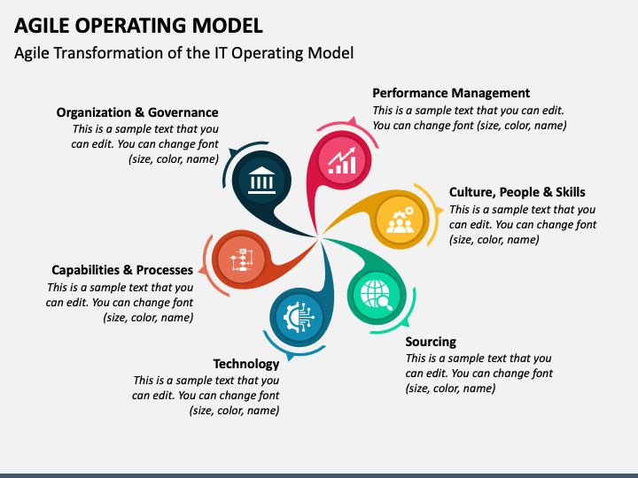 Agile Operating Model PowerPoint and Google Slides Template - PPT Slides Agile Operating Model PowerPoint and Google Slides Template - PPT Slides