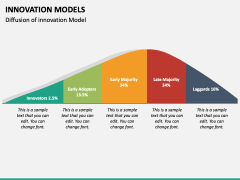 Innovation Models PowerPoint and Google Slides Template - PPT Slides