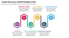 Team Roles and Responsibilities PowerPoint and Google Slides Template ...
