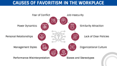 Favoritism in the Workplace PowerPoint and Google Slides Template - PPT ...