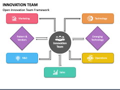 Innovation Team PowerPoint and Google Slides Template - PPT Slides