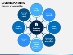 Logistics Planning PowerPoint and Google Slides Template - PPT Slides