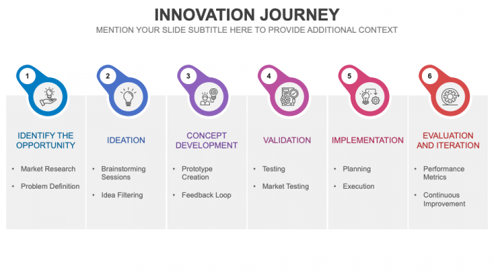 Innovation Journey PowerPoint and Google Slides Template - PPT Slides