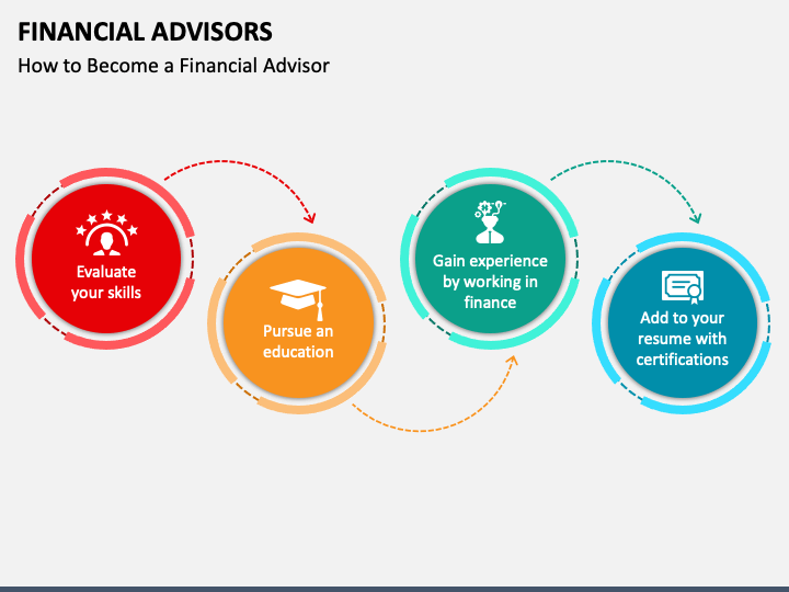 Financial Advisors PowerPoint and Google Slides Template - PPT Slides