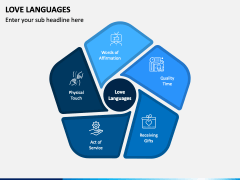 Love Languages PowerPoint and Google Slides Template - PPT Slides
