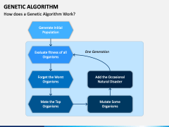 Genetic Algorithm PowerPoint and Google Slides Template - PPT Slides