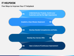 IT Helpdesk PowerPoint and Google Slides Template - PPT Slides