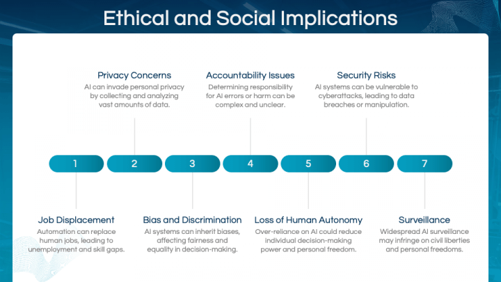 AI and Automation PowerPoint and Google Slides Template - PPT Slides