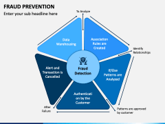 Fraud Prevention PowerPoint and Google Slides Template - PPT Slides