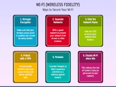 Wi-Fi (WIRELESS FIDELITY) PowerPoint and Google Slides Template - PPT ...