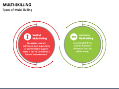 Multi-Skilling PowerPoint and Google Slides Template - PPT Slides