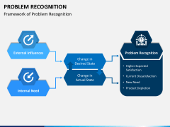 Problem Recognition PowerPoint and Google Slides Template - PPT Slides