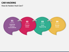 Car Hacking PowerPoint and Google Slides Template - PPT Slides