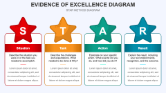 Evidence of Excellence Diagram for PowerPoint and Google Slides - PPT ...