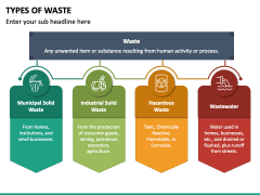 Types of Waste PowerPoint and Google Slides Template - PPT Slides