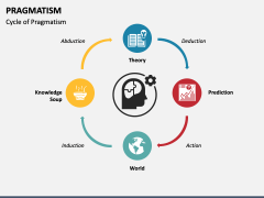 Pragmatism PowerPoint and Google Slides Template - PPT Slides