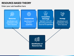 Resource-Based Theory PowerPoint and Google Slides Template - PPT Slides