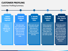 Customer Profiling PowerPoint and Google Slides Template - PPT Slides