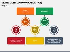 Visible Light Communication (VLC) PowerPoint and Google Slides Template ...