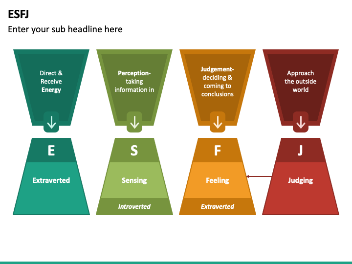 ESFJ PowerPoint and Google Slides Template - PPT Slides