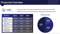 Insurance Company Profile PowerPoint and Google Slides Template - PPT ...