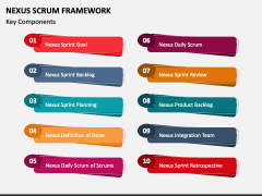 Nexus Scrum Framework PowerPoint and Google Slides Template - PPT Slides