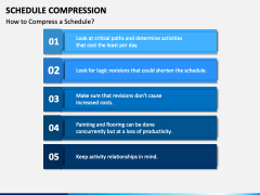 Schedule Compression PowerPoint and Google Slides Template - PPT Slides