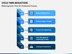 Cycle Time Reduction PowerPoint and Google Slides Template - PPT Slides