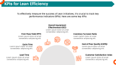 Lean Efficiency PowerPoint and Google Slides Template - PPT Slides