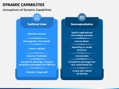Dynamic Capabilities PowerPoint and Google Slides Template - PPT Slides