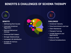 Schema Therapy PowerPoint and Google Slides Template - PPT Slides