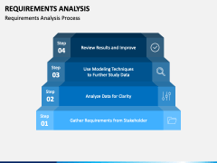 Requirements Analysis PowerPoint and Google Slides Template - PPT Slides