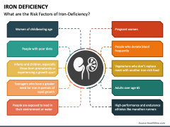 Iron Deficiency PowerPoint and Google Slides Template - PPT Slides
