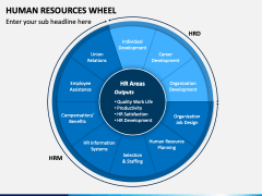 Human Resources Wheel PowerPoint and Google Slides Template - PPT Slides