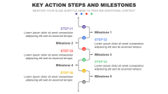 Key Action Steps and Milestones PowerPoint and Google Slides Template ...