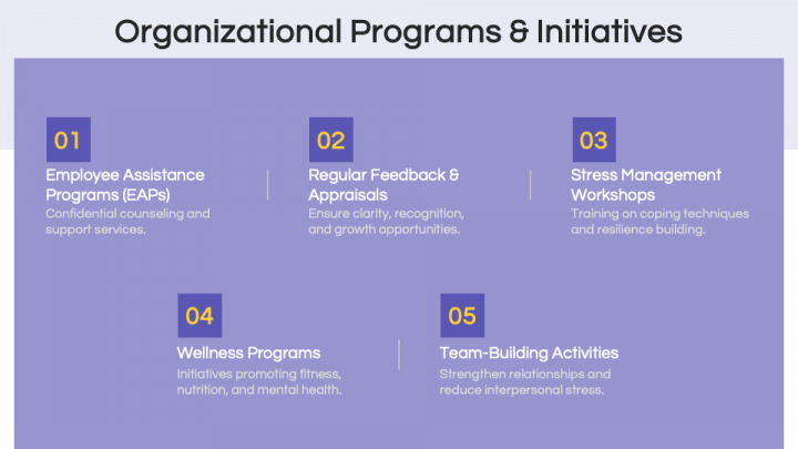 Workplace Stress Management PowerPoint and Google Slides Template - PPT ...