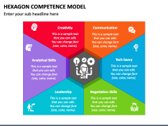 Hexagon Competence Model PowerPoint and Google Slides Template - PPT Slides