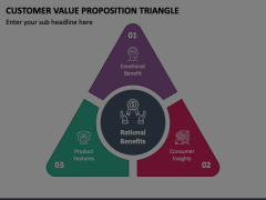 Customer Value Proposition Triangle PowerPoint and Google Slides ...