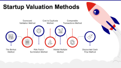 Startup Valuation Methods PowerPoint and Google Slides Template - PPT ...