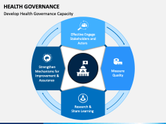 Health Governance PowerPoint and Google Slides Template - PPT Slides