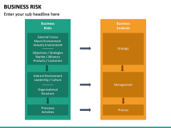 Business Risk PowerPoint Template | SketchBubble