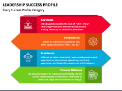 Leadership Success Profile PowerPoint and Google Slides Template - PPT ...