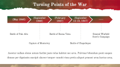 Free - Mexican-American War Theme for PowerPoint and Google Slides ...