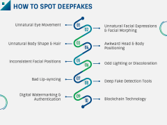Deepfake PowerPoint and Google Slides Template - PPT Slides
